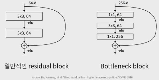 CNN, Autoencoder, Upsampling, Semantic Segmentation – Alli's blog